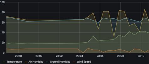 GitHub Okin Virtual Raspberry Pi Weather Station A Virtual Weather Station Running On A