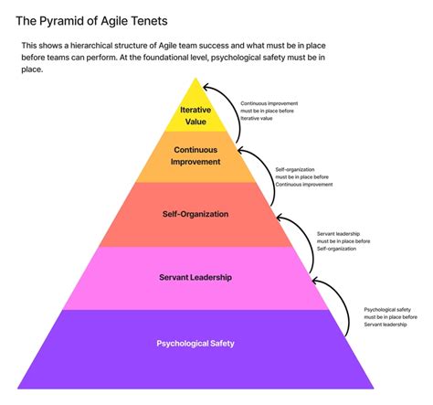 Agile Training In Tech Fleet Tech Fleet User Guide