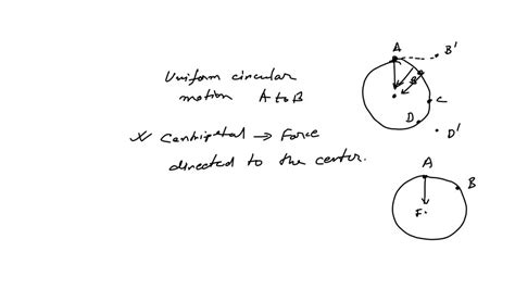 Solved 7a Thought Experiment Suppose That An Object Is Moving In A