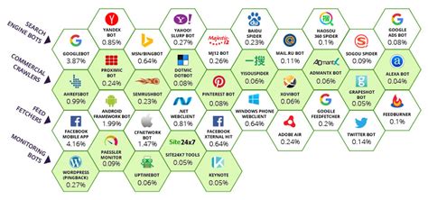 35 Most Popular Good Bots Of 2016