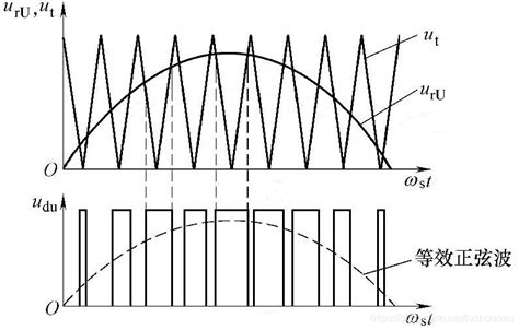 Simulink之脉宽调制（pwm）逆变技术simulink可以把正弦波调制成脉宽波吗 Csdn博客