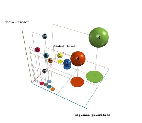 Tarun On Linkedin Datavisualization Storytellingwithdata