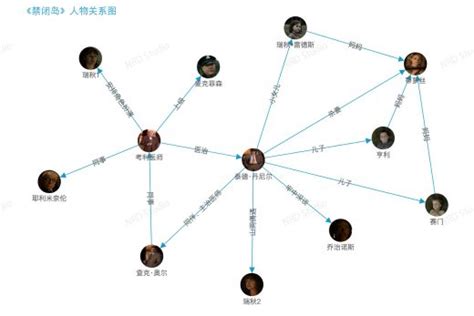 致命感应人物关系图谱 微系