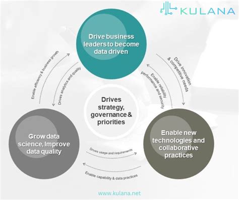 kulana on linkedin dataanalytics predictiveanalytics bigdata