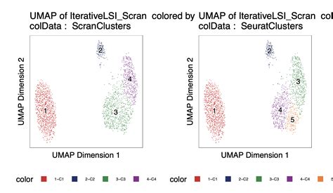 Seurat Dependency Failure In AddIterativeLSI Issue 261