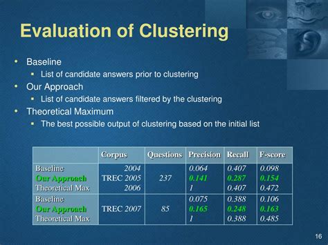 Ppt Answering List Questions Using Co Occurrence And Clustering Powerpoint Presentation Id