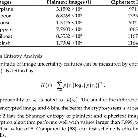 Histogram Variance Of The Intensity Of The Six Images Download