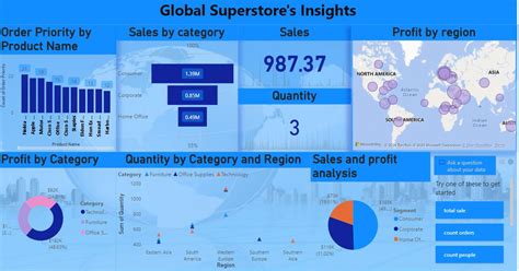 Siva Kumar Reddy M On Linkedin Pwskills Powerbi Dataanalytics Datavisualization
