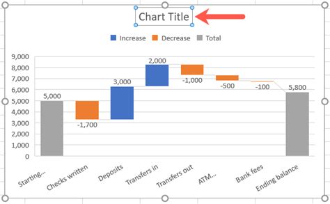 How To Create And Customize A Waterfall Chart In Microsoft Excel En Buradabiliyorum Com