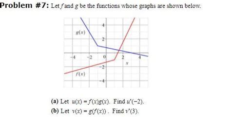 Solved Problem Let F And G Be The Functions Whose Graphs Chegg Com