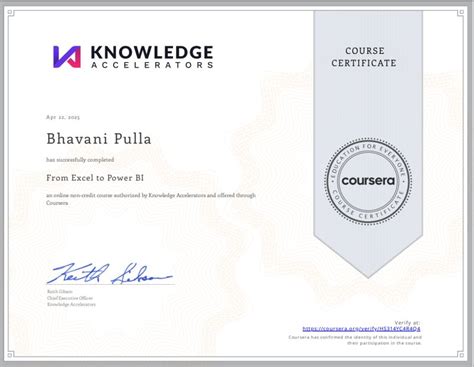 Powerbi Dataanalysis Datavisualization Businessanalysis… Bhavani