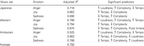 Multiple Regression Summary Download Table