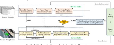 Figure 3 From Graph Structure Based Implicit Risk Reasoning For Long