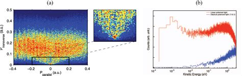 Figure 1 From New Features Of Strong Field Ionization With Low Frequency Fields In The