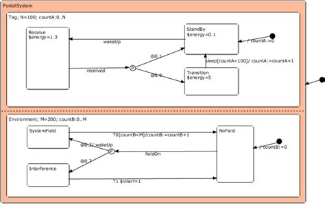 Model Of RFID Tag Excitation Download Scientific Diagram