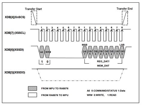 SPI At 24Mhz Not Work Zero Arduino Forum