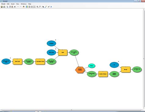 Arcgis Desktop Combining Two Models One Having An Iterator Geographic Information Systems