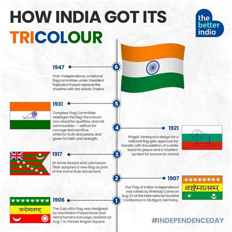 Prince Raj Keshri On Linkedin Happyindependenceday Independenceday