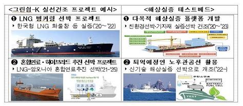 2030년까지 선박 528척 친환경 전환온실가스 배출 40만t 감축 네이버 블로그