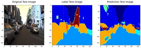 Github Nzlul03semantic Segmentation U Net This Is My Repository For
