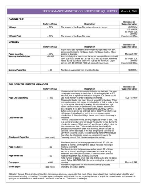 Thresholds On Performance Counters Pdf Microsoft Sql Server Database Index