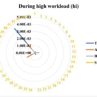 Electrodes Positions Based On 10 20 International System For EEG Download Scientific Diagram