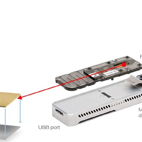 The Minion Sequencing Device—dna Sequencing Is Performed By Adding A