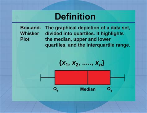 Box Plot Definition