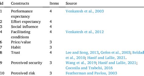 Exhibit Variables For Analysis Download Scientific Diagram