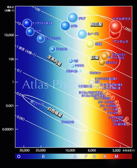 Hr図 アトラス・フォト・バンク Atlas Photo Bank