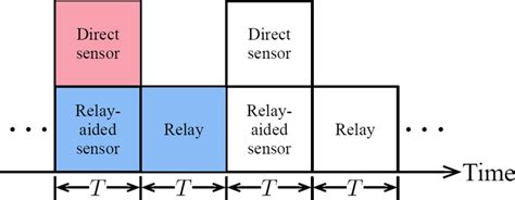 Noma Oma Cdrt System Model Download Scientific Diagram