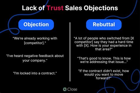Objection Handling How To Overcome Sales Objections And Win More Deals