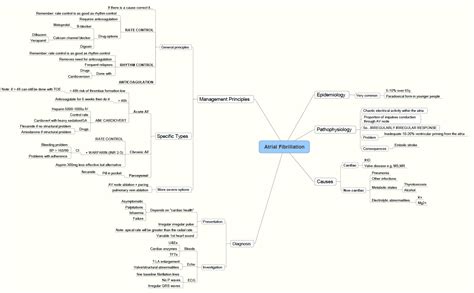 the perfect mind map 4 step framework