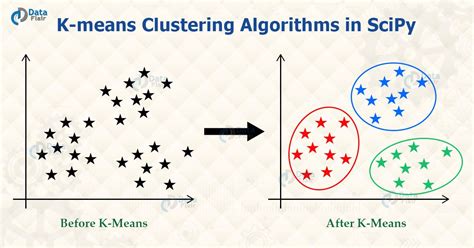 K Means And Hierarchical Clustering In Scipy Cluster Diagram