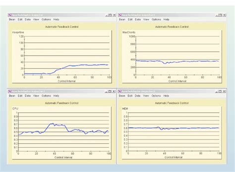 performance of the autotune controller for the apache web server under