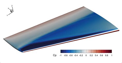 Colormap In Tecplot 360