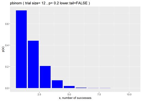 Chapter 15 The Binomial Distribution Jabstb Statistical Design And