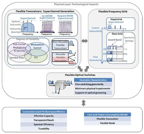 Telecom An Open Access Journal From Mdpi Telecom An Open Access Journal From Mdpi