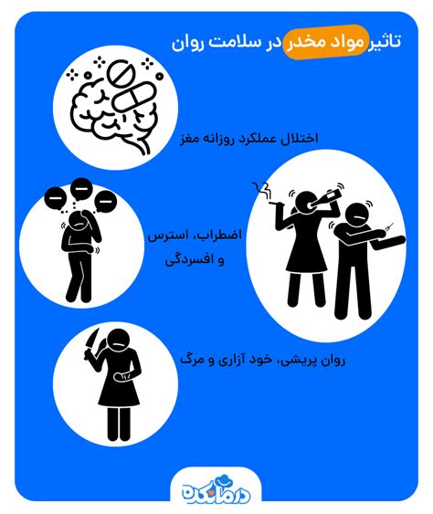 تاثیر مواد مخدر در بیماران روانی؛ سلامت، انواع درمانکده