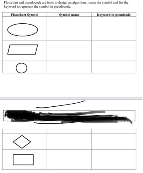 Solved Flowchart And Pseudocode Are Tools To Design An Chegg