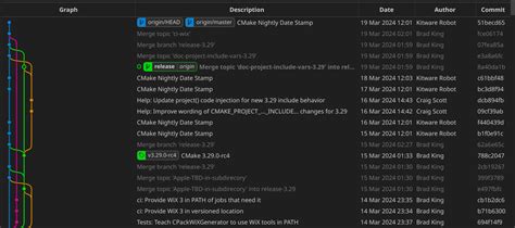 Is The Latest Version Of Cmake Docs Deployed From The Release Branch Development Cmake