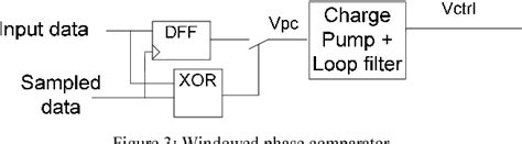 Figure 3 From Windowed Phase Comparator For An 80gbit S Cdr Semantic Scholar