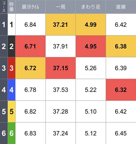 ボートレース蒲郡 GⅠオールジャパン竹島特別開設69周年記念競走 優勝戦12r サンスポ きょうのボートレースonline