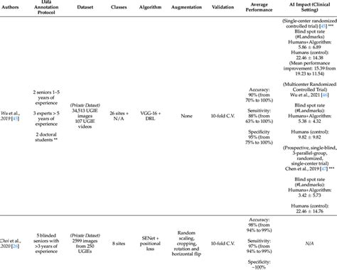 Multi Frame Algorithms For Anatomical Landmark Detection Download Scientific Diagram