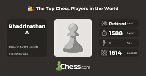 Bhadrinathan A Top Chess Players