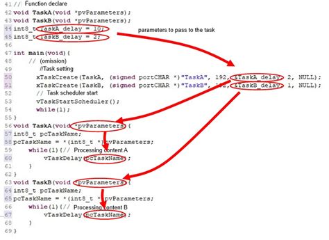 Freertos Task Management Basics For Learning And Practice Most Powerful Bible To Become An