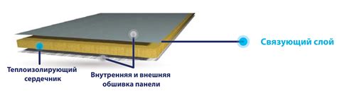 Системы сэндвич-панелей - Kimpur