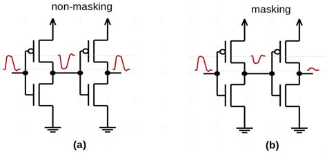 7 Electrical Masking Factor On Two Successive Inverters A