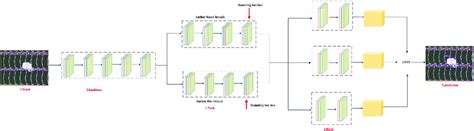 Overall Network Structure Surface Defect Detector For Electronic Download Scientific Diagram