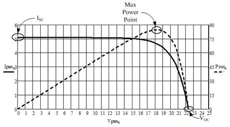 The Lazy Daze Companion Rv Solar Electrical Systems